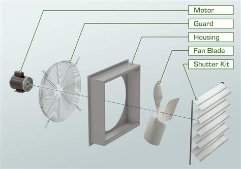 Ceiling Fan Parts Name List Reliable Supplier Pinnaxis