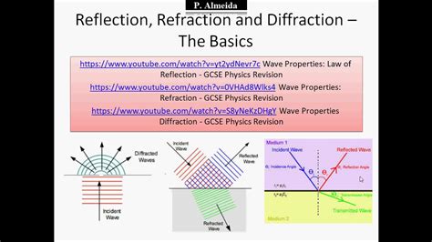 Difference Between Refraction And Diffraction