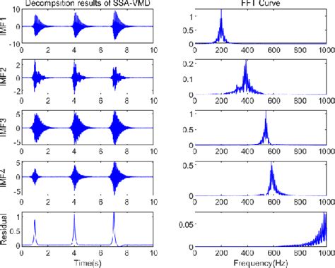 figure 11 from the method and application of a variational modal decomposition based on sparrow
