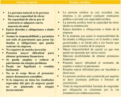 Cuadro Comparativo De Una Persona Natural Y Una Persona Juridica Images