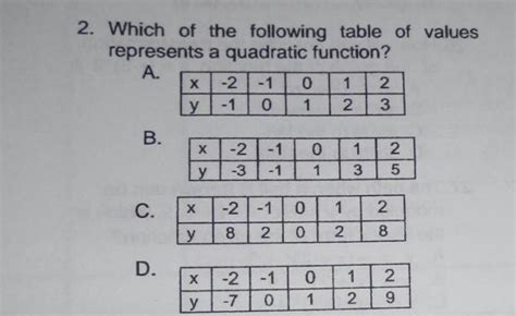 how to know if the table of values is a quadratic function