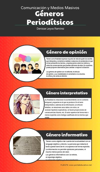 Géneros Periodísticos Tipos de texto Redacción de textos Consejos