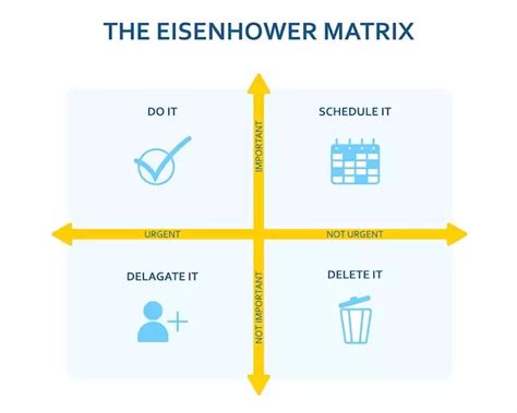 La matriz de Eishenhower qué es y cómo funciona Blog IEP