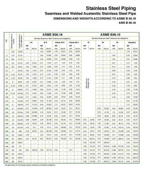 Stainless Steel Pipe Diameter Chart Mm