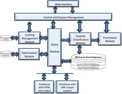 Multi Faceted Search And Navigation Of Biological Databases IntechOpen