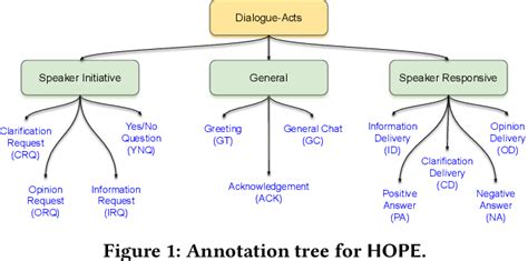 figure 1 from speaker and time aware joint contextual learning for dialogue act classification