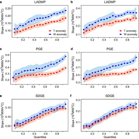 quantile regression model what is quantile regression empiretory
