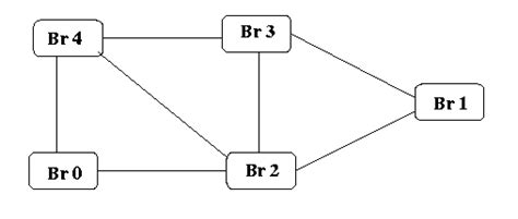 Lan Connection Network Without Interference Diagram Simple N