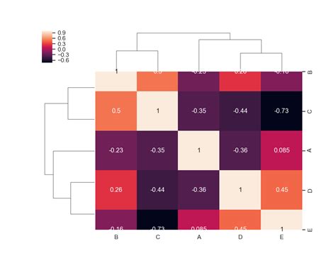 python seaborn clustermap does not rearrange annotation data stack overflow