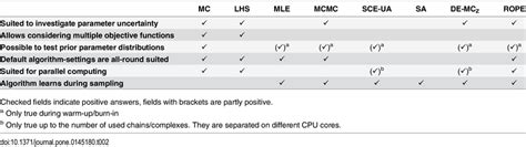 capabilities of the different algorithms implemented in spotpy download table