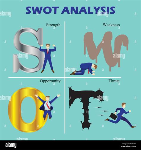 Vector Illustration Business Education Swot Analysis Diagram With