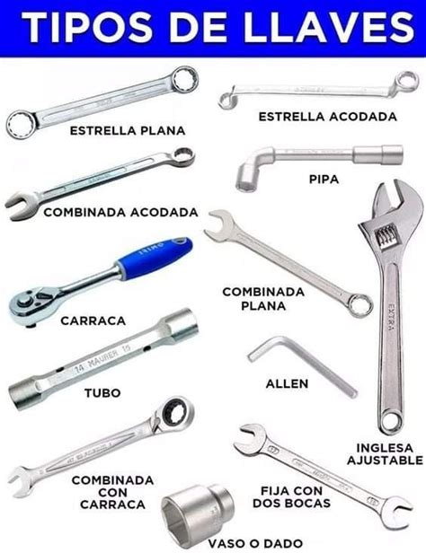Tipos De Llaves Fabrication Tools Woodworking Hand Tools Tool