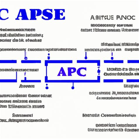 What You Learn In AP Computer Science Principles A Comprehensive Guide