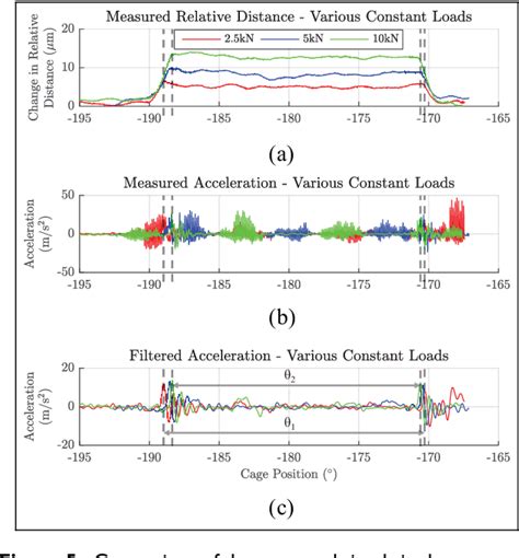 figure 5 from defect size estimation in rolling element bearings with angled leading and