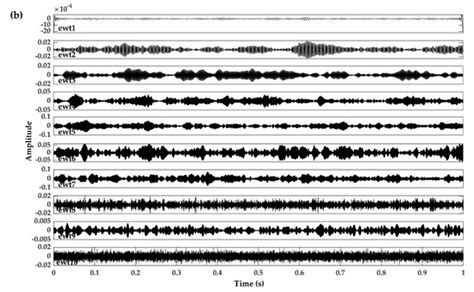 remote sensing free full text modal parameters identification of bridge structures from gnss