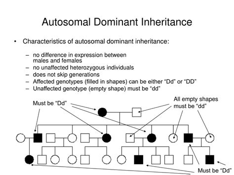 Ppt Autosomal Recessive Inheritance Powerpoint Presentation Free
