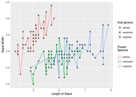 easy access to `ggplot2` commands ggeasy