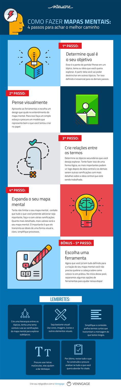Como Fazer Um Mapa Mental Em Passos Mapa Meta