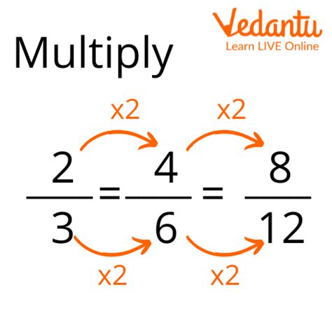 How To Find Equivalent Fractions Learn Definition Facts Examples