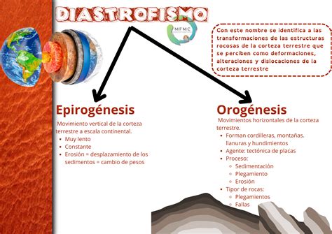 Diastrofismo Historias Geograf As Y Artes