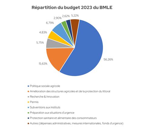 Les Enjeux De L Agrobusiness En Allemagne Blog CCIFA