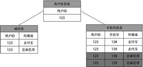 唯一索引创建和唯一性查询方法及装置与流程