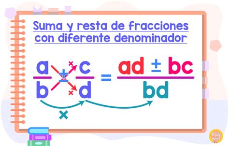 Las Fracciones Operaciones Con Fracciones
