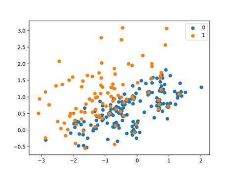 undersampling algorithms for imbalanced classification laptrinhx