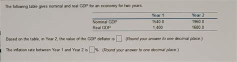 solved the following table gives nominal and real gdp for an