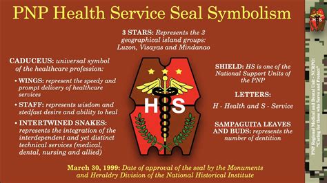 Pnp Health Service Logo