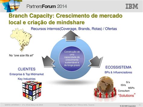 A estratégia da IBM para a Região Sul ppt carregar