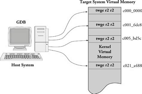 section 14 3 debugging the linux kernel embedded linux primer a practical real world approach