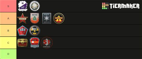 CSGO Maps Tier List Community Rankings TierMaker