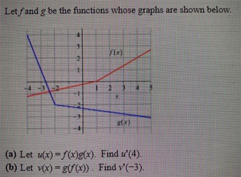 solved let fand g be the functions whose graphs are shown