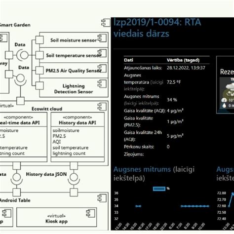 The Smart Garden Left The Design Applied UML Component Diagram