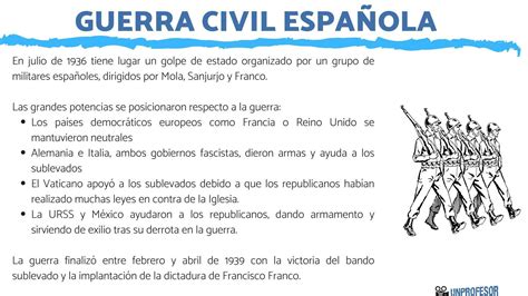 4 fases de la Guerra CIVIL española RESUMEN con VÍDEOS