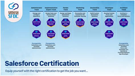 How To Get A Salesforce Certification Salesforce Certification Guide