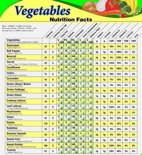 How To Count Calories In Fruits And Vegetables CETDBA