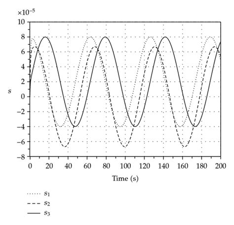 optimal lyapunov based sm controller switching function with external download scientific