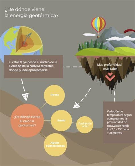Energía geotérmica Qué es cómo funciona y ventajas OVACEN