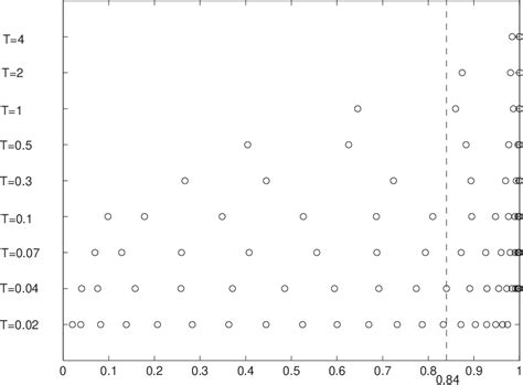 [pdf] newton krylov solvers for time steppers semantic scholar