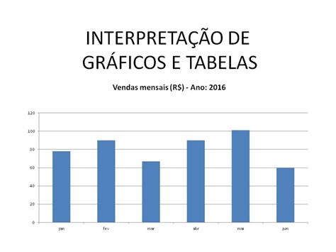 Interpretação de gráficos Análise de tabelas Leitura gráfica da Aula de