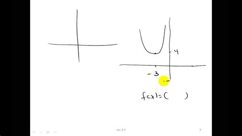 2 5 transformations of functions pptx youtube