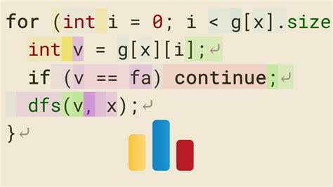 Ai Cracked This Codeforces Problem Can You Youtube
