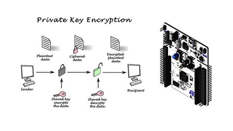 embedded systems cryptography and encryption embeddedexpertio™