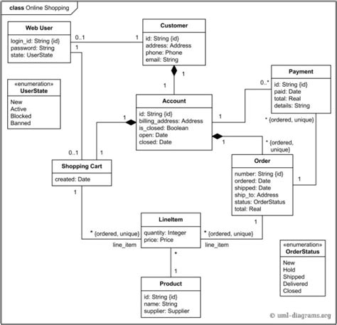 Create Erd Class Use Case And Uml Diagrams By Buali Sina Fiverr