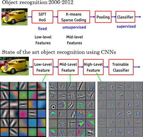 an image of different types of objects that are in the process of being manipulated into each other