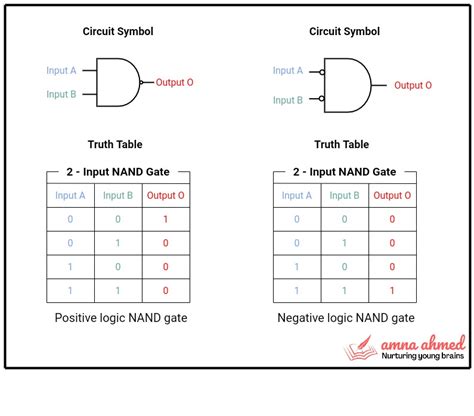 logic gates and logic circuits digital integrated circuits