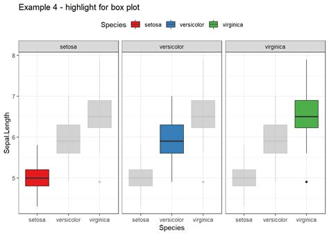 ggplot2 gghighlight in clustered grouped bar chart in