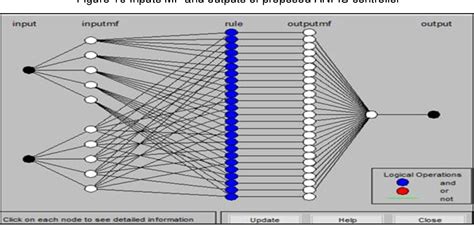 figure 11 from speed control of dtc svm for induction motor drive using self tuning fuzzy pi
